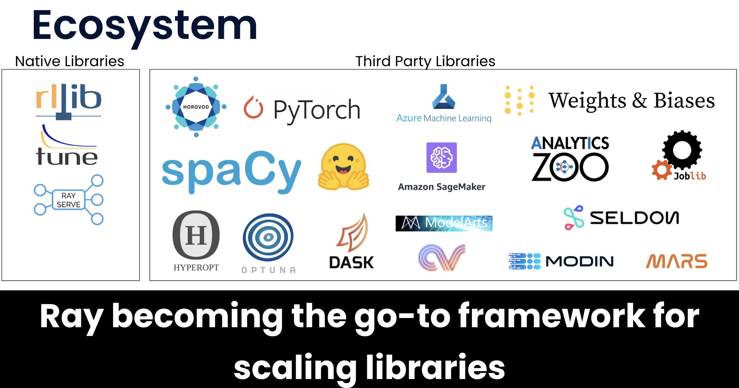 ray-ecosystem – The Data Exchange