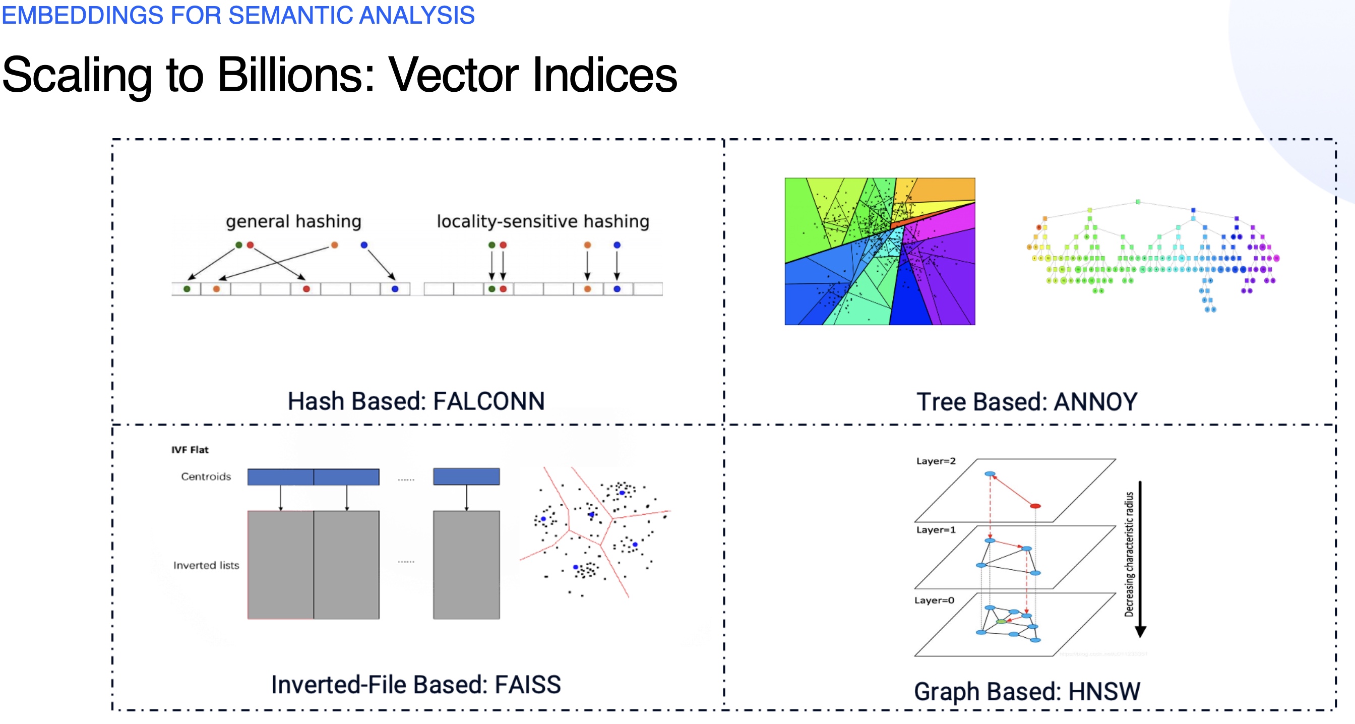 A Cloud Native Vector Database Management System The Data Exchange